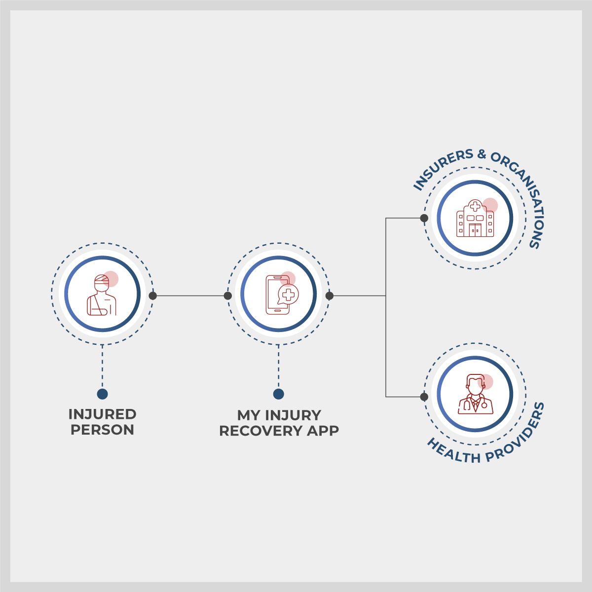 Case & Claims Management | specialist.direct